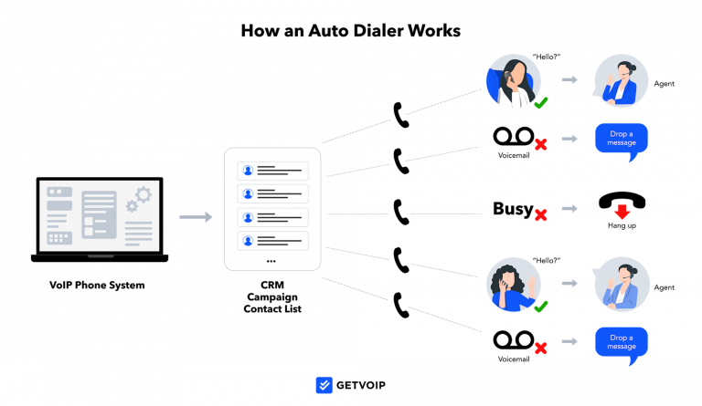 What is Computer Telephony Integration in Contact Centers?
