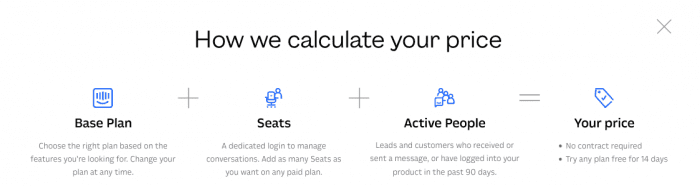 Intercom Pricing: Calculating The Cost of Customer Engagement