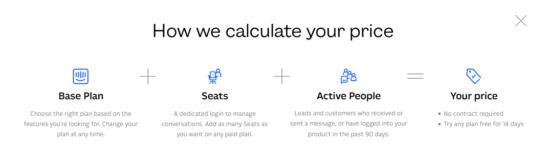 Intercom Pricing: Calculating The Cost of Customer Engagement