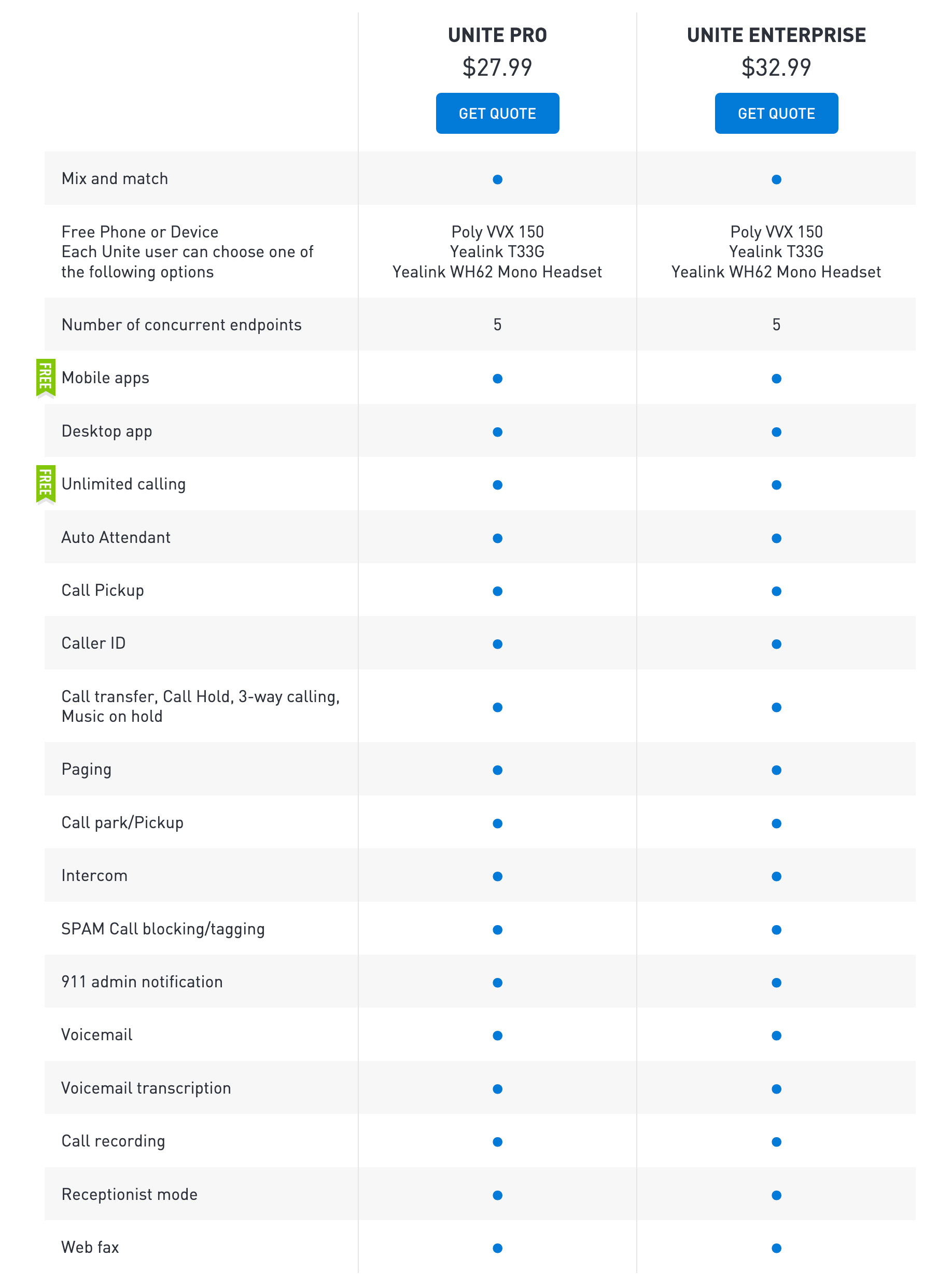 Best Cloud Phone System of October 2022