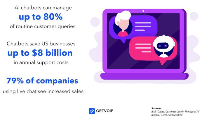 Best Live Chat Software: Reviews, Pricing & Comparison