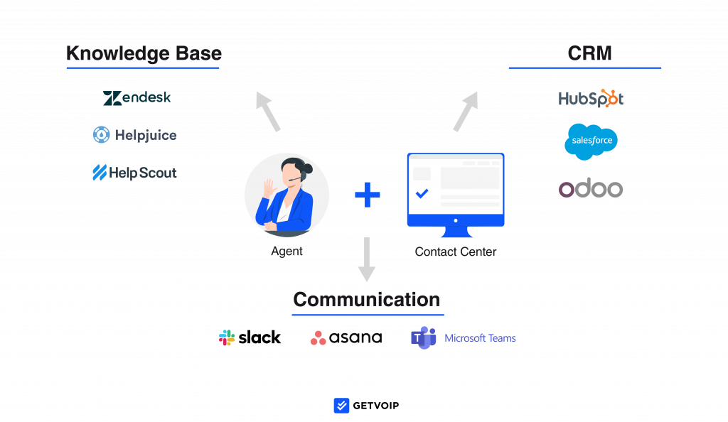 Multichannel Contact Center 101: All you Need to Know