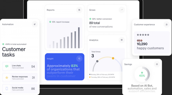 Nextiva Pricing and Plans Guide: Review of All Products