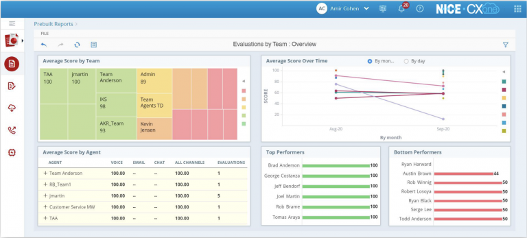 Call Center Coaching: Tips, Challenges & Best Practices