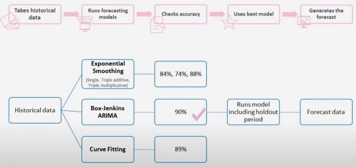 NICE Workforce Management Review + 5 Features We Like