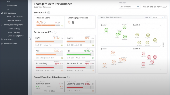 NICE Workforce Management Review + 5 Features We Like