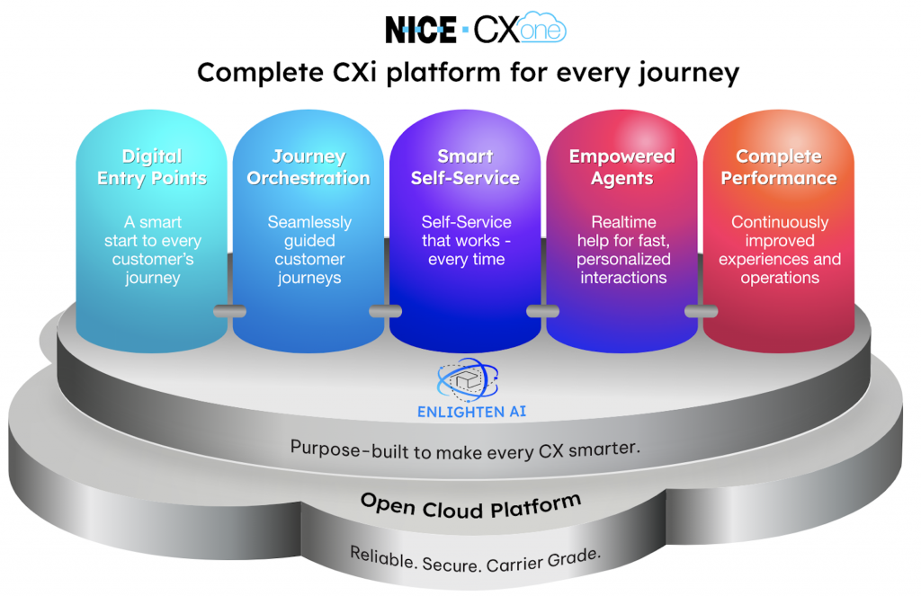 NICE CXone Pricing, Features, User Experience, and More