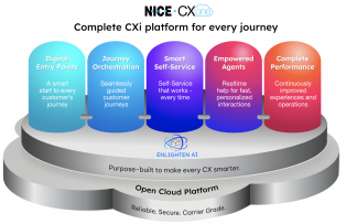 NICE CXone Pricing, Features, User Experience, and More