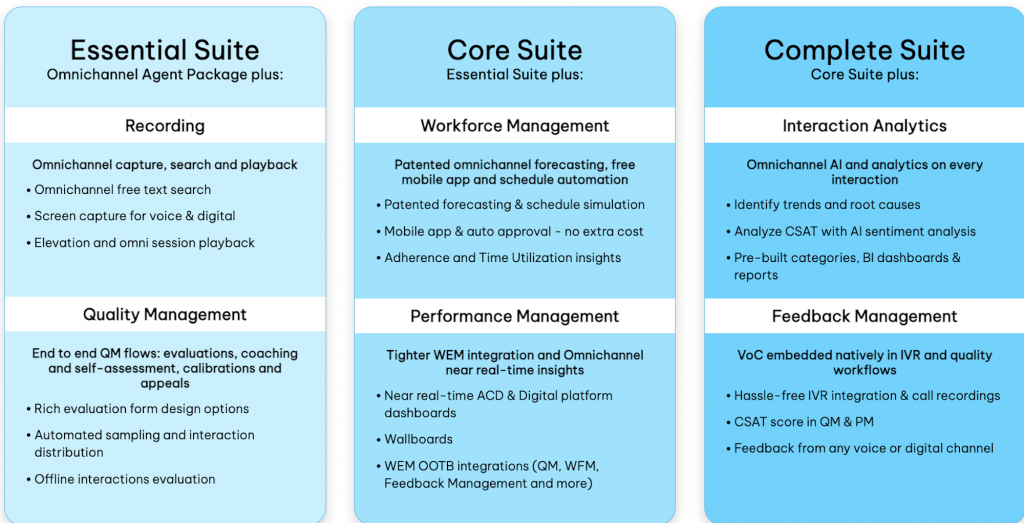 NICE Workforce Management Review + 5 Features We Like