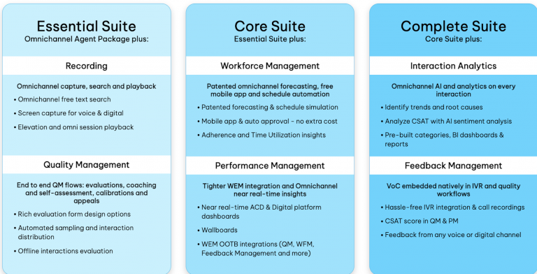 NICE Workforce Management Review + 5 Features We Like