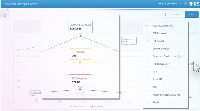 NICE Workforce Management Review + 5 Features We Like