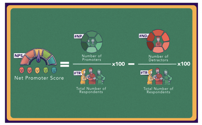 Complete Guide to Net Promoter Score (NPS)
