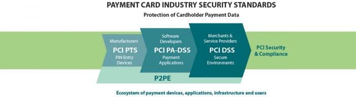 Why PCI Certification is Important For Your Business Communication Tools