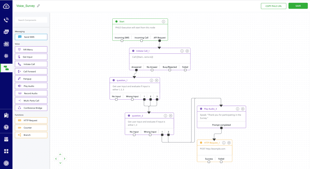 What is a Call Center Workflow and Why Do You Need it?