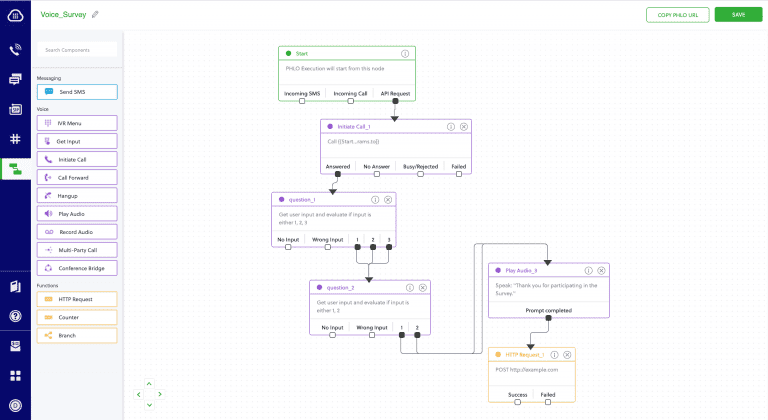 What is a Call Center Workflow and Why Do You Need it?