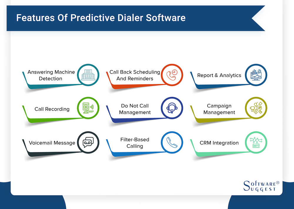 Top Predictive Dialer Software: 2022 Reviews, Pricing, Features & Systems Top Predictive Dialer Software: 2022 Reviews, Pricing, Features & Systems