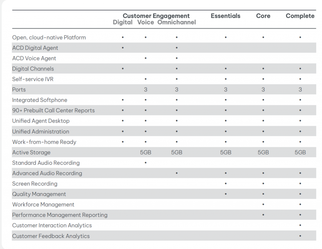 Contact Center as a Service (CCaaS): Overview & Providers
