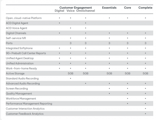 NICE CXone Pricing, Features, User Experience, and More