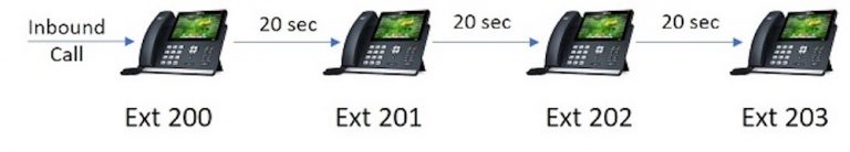 What Are Call Groups and How Do They Improve Call Handling?