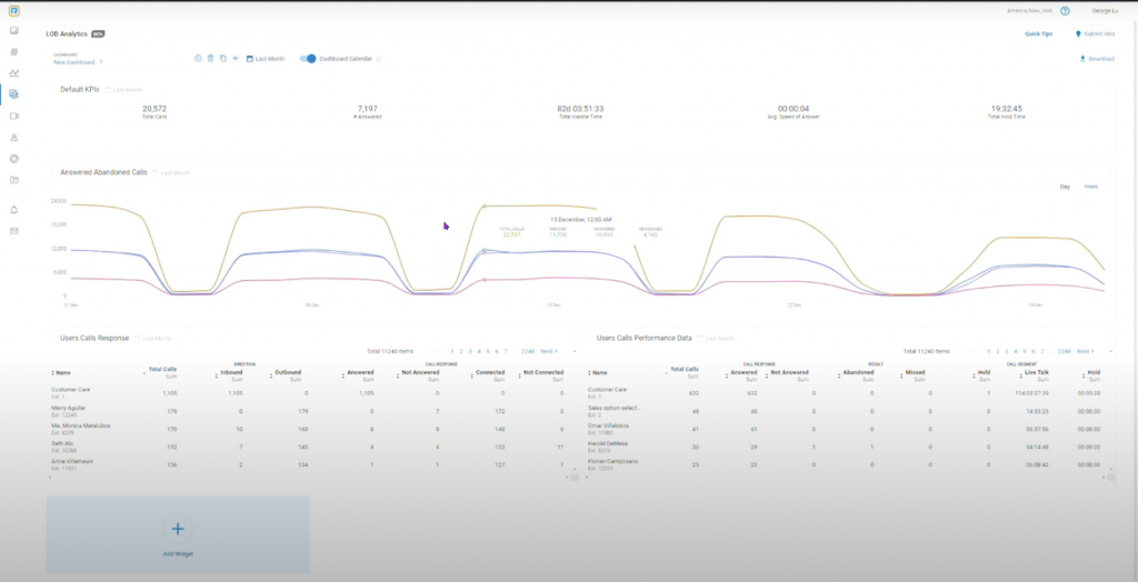 Avaya vs RingCentral: Features, Call Quality, Pricing & More