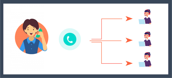 What Are Call Groups and How Do They Improve Call Handling?