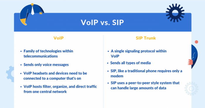 SIP Protocol 101: What it Is and How it Works