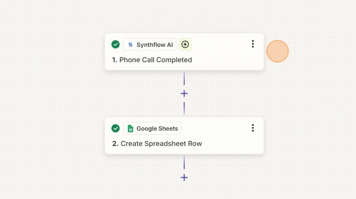 Bland.ai vs Synthflow: Compare Features, Pricing & Performance