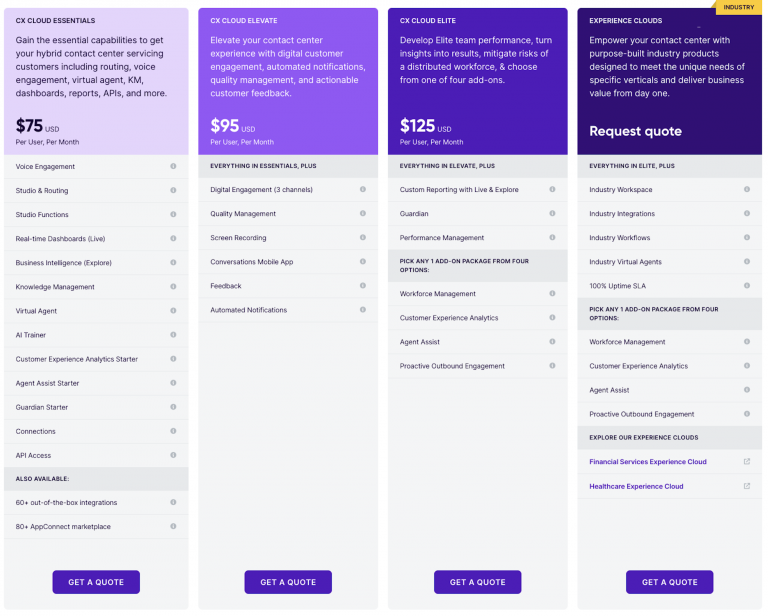 Talkdesk Pricing, Plans, Features: Our Comprehensive Review