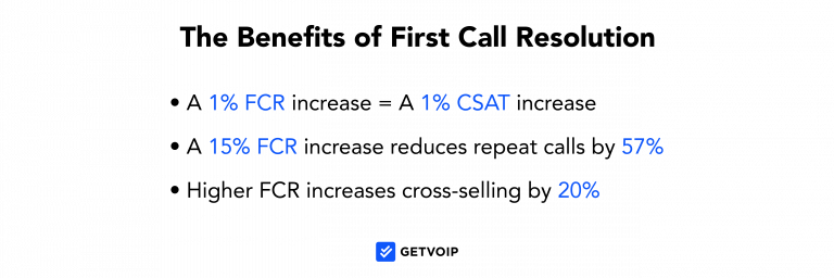 What is First Call Resolution? Complete Guide to FCR