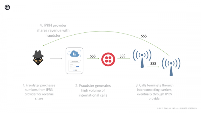 Complete Guide to VoIP Security, Encryption & Vulnerabilities