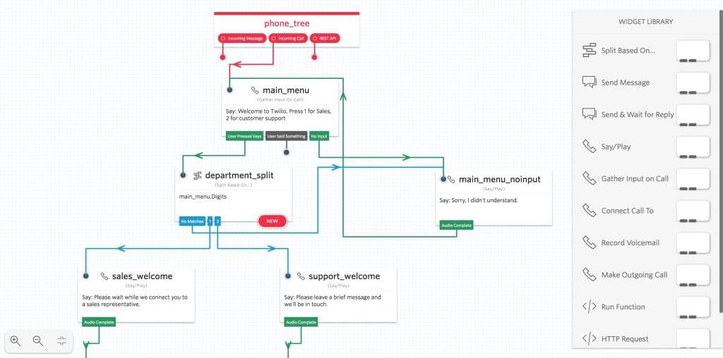 What is Automatic Call Distribution? Complete Guide to ACD