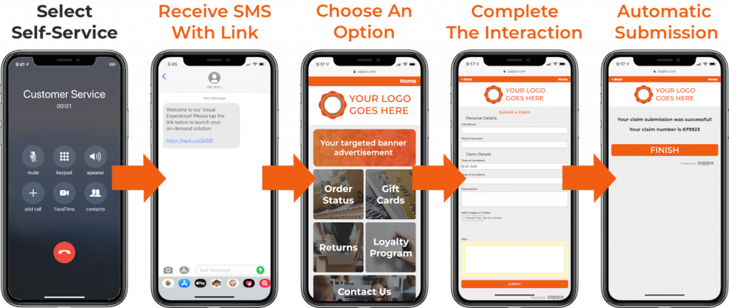 What Is Visual IVR? Benefits, Use Cases & Top Providers