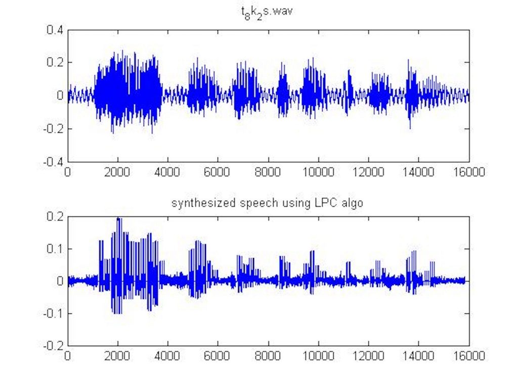 The History of VoIP and Internet Telephony: 1920s to Present