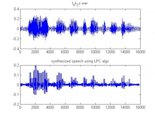 The History of VoIP and Internet Telephony: 1920s to Present