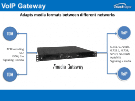 What is a VoIP Gateway?