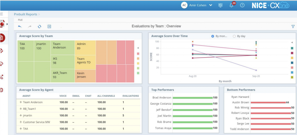 NICE CXone Pricing, Features, User Experience, and More