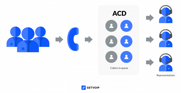 What is Automatic Call Distribution? Complete Guide to ACD
