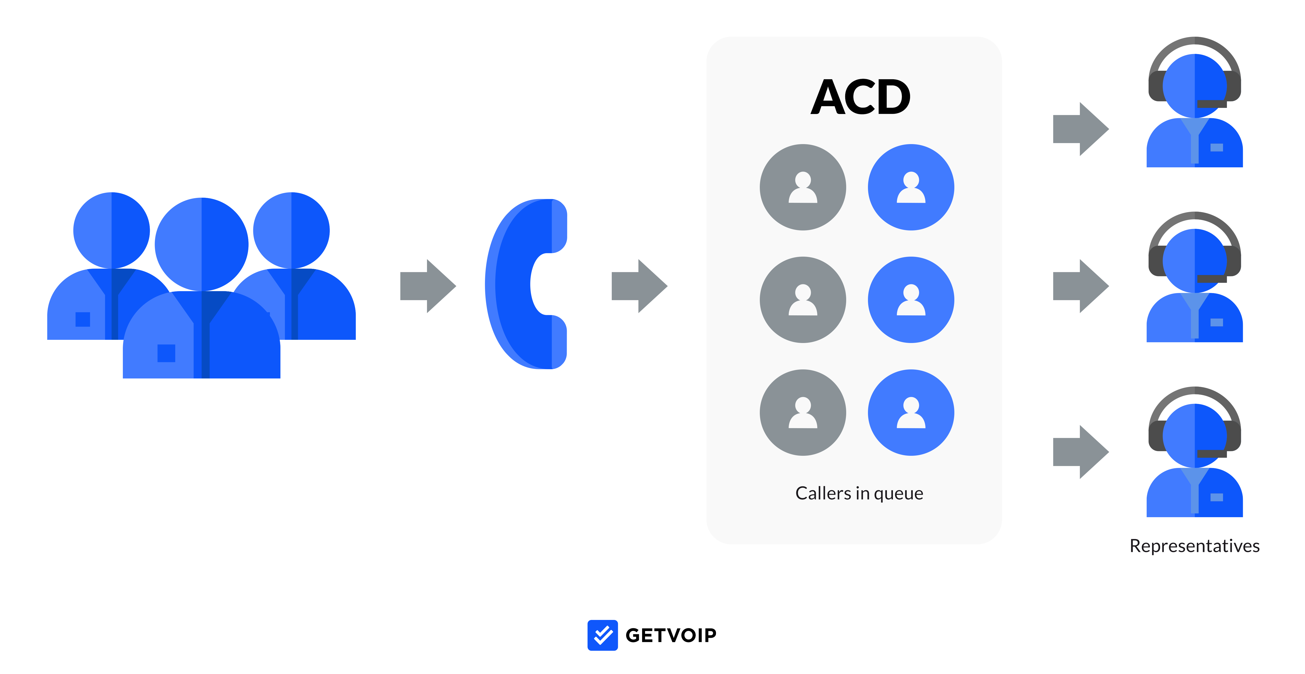 What Is Automatic Call Distribution Complete Guide To ACD What Is Automatic Call Distribution Complete Guide To ACD