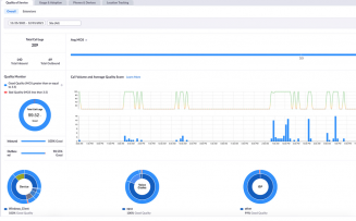 Zoom Reviews and Customer Ratings